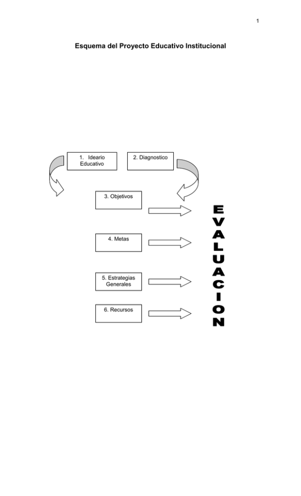 Esquema del Proyecto Educativo Institucional