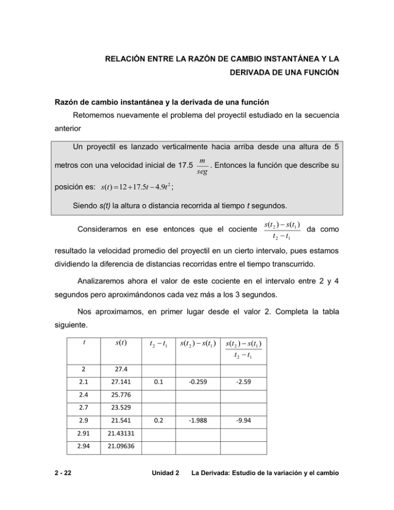 Razón de cambio instantánea y derivada