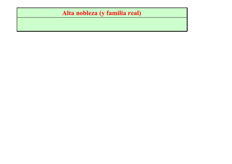 Alta nobleza (y familia real)