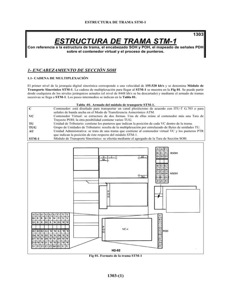 ESTRUCTURA DE TRAMA STM-1