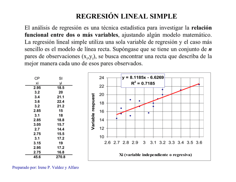 REGRESIÓN LINEAL SIMPLE