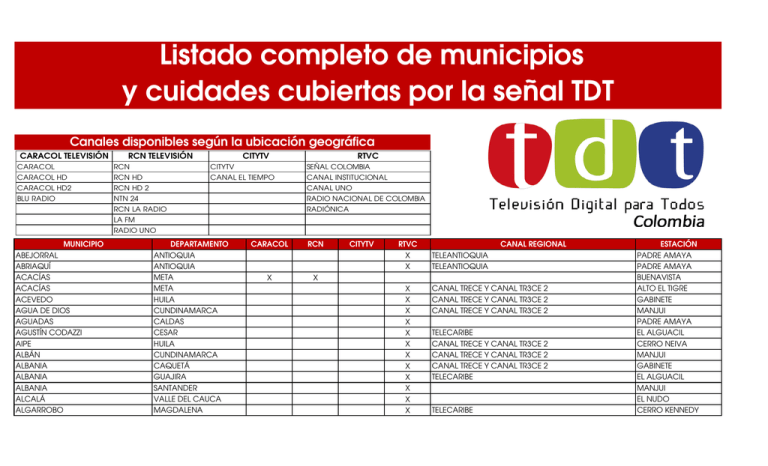 Listado completo de municipios y cuidades cubiertas por la señal TDT