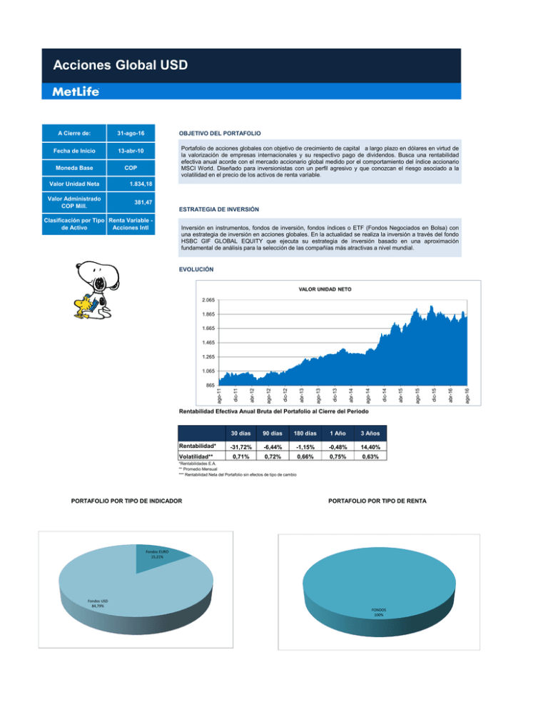 Acciones Global USD - MetLife Colombia Seguros de Vida SA