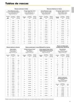 ROSCA WHITWORTH (BSW) ROSCA UNC ROSCA SAE (UNF