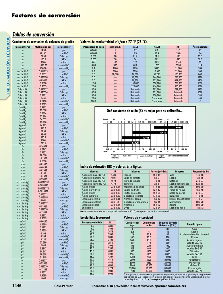 Tablas de conversión - Cole