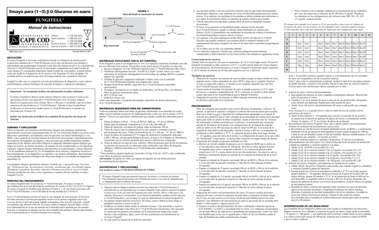 FuNGITEll - Associates of Cape Cod, Inc.