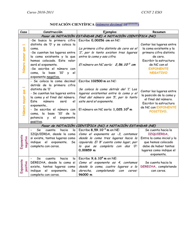 UD 1 NOTACIÓN CIENTÍFICA