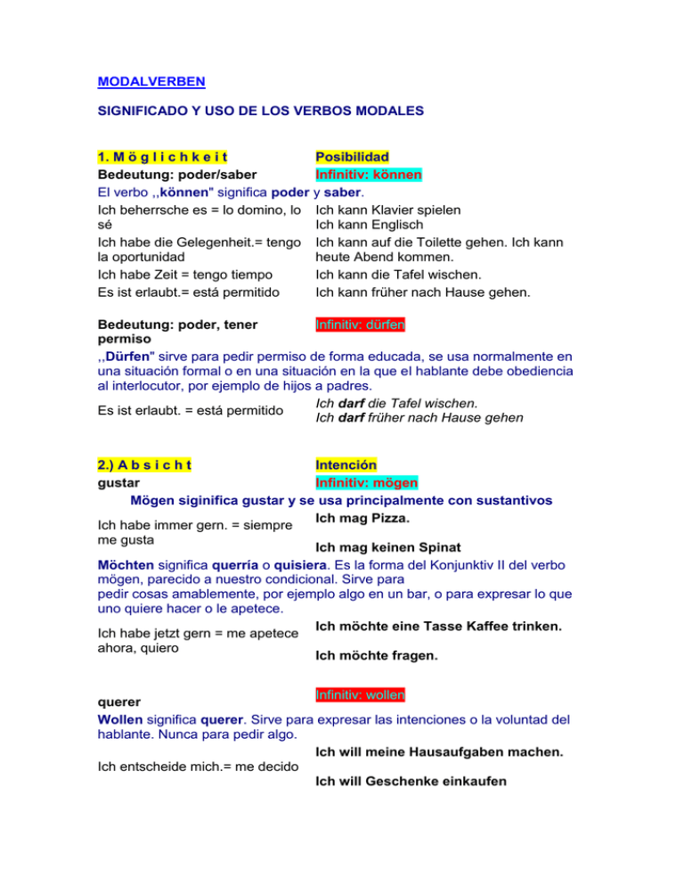 MODALVERBEN SIGNIFICADO Y USO DE LOS VERBOS