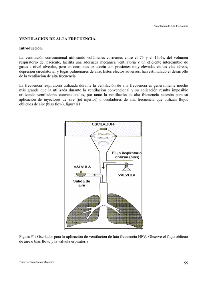 155 VENTILACION DE ALTA FRECUENCIA. Introducción. La