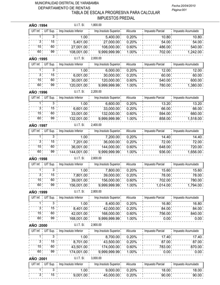 TABLA DE ESCALA PROGRESIVA PARA CALCULAR IMPUESTOS
