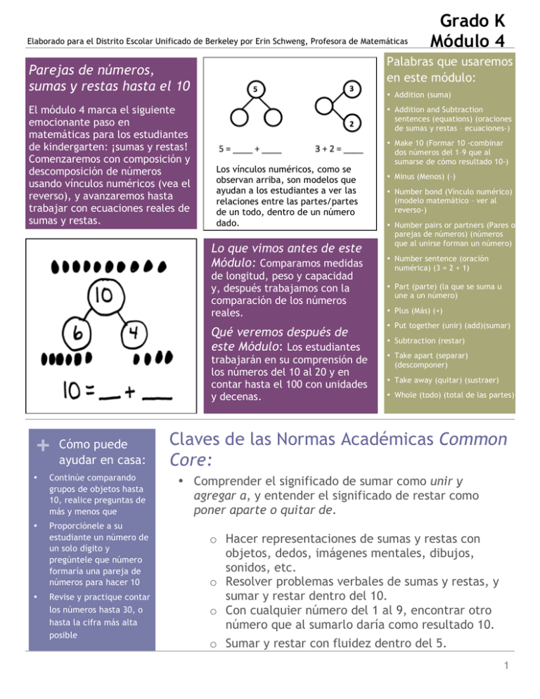Grado K Módulo 4 Claves de las Normas Académicas Common Core: