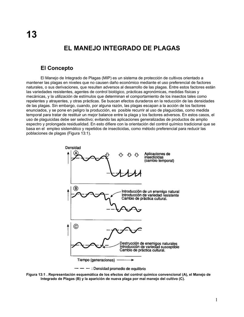 El manejo integrado de plagas