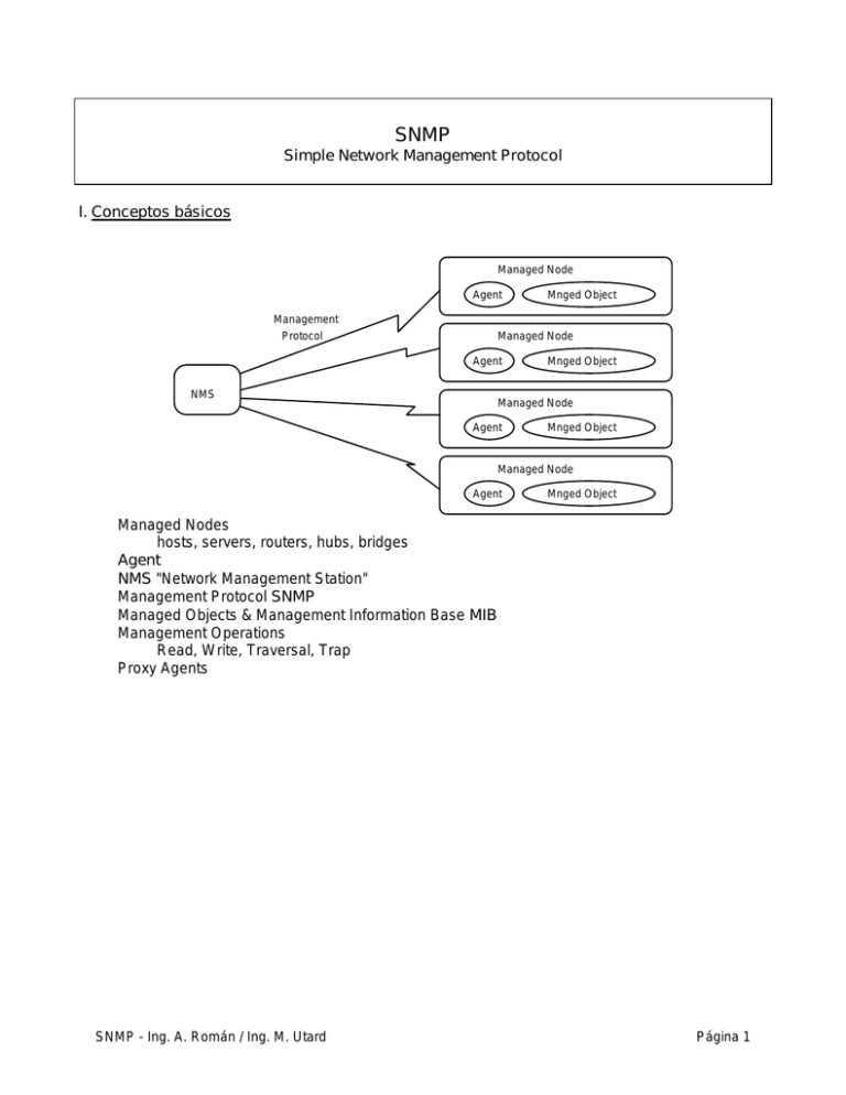 Simple Network Management Protocol I. Conceptos básicos