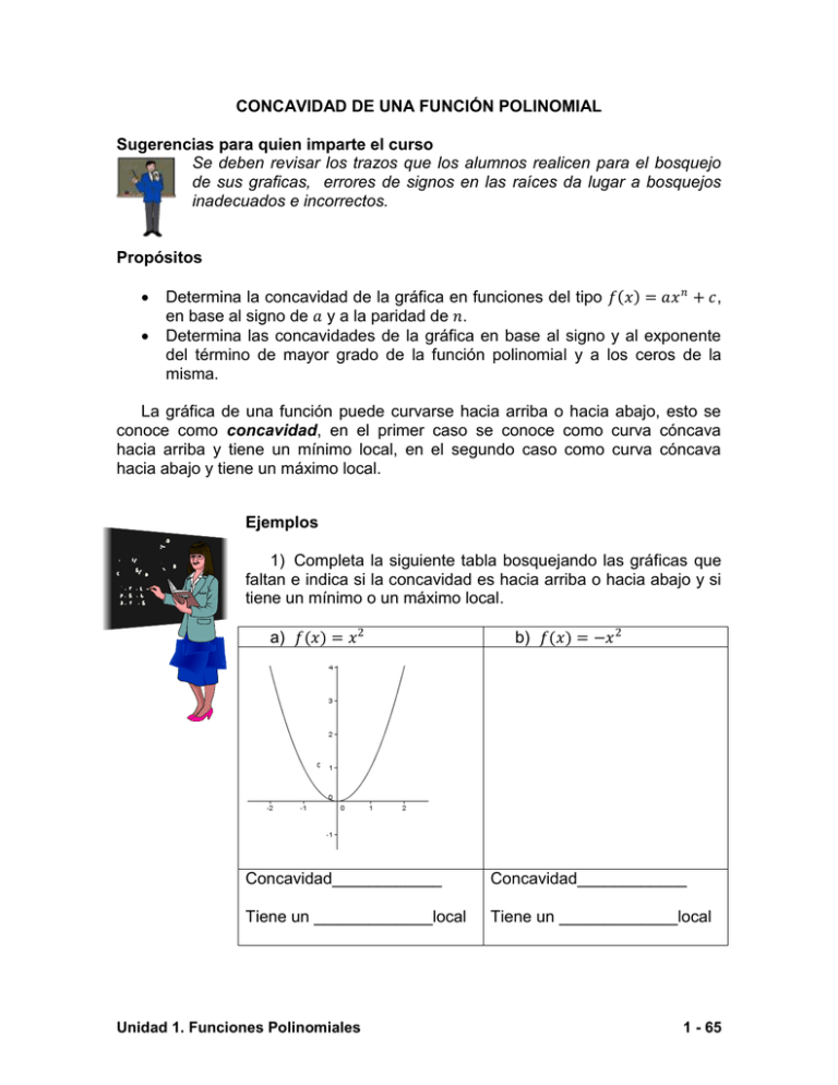 Concavidad de la función polinomial