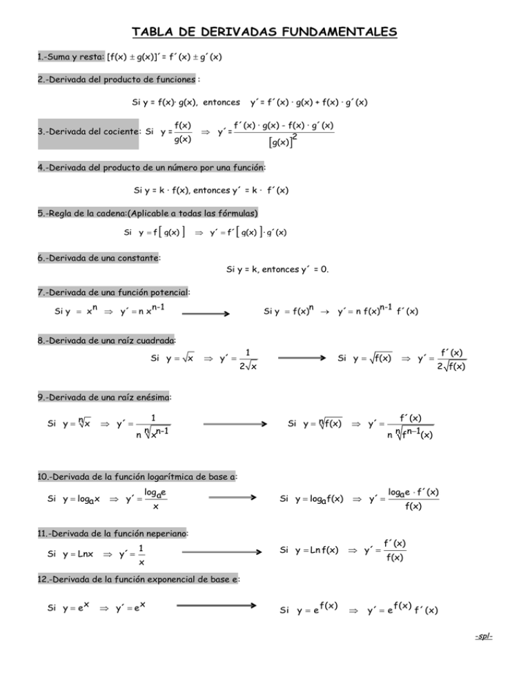 tabla de derivadas fundamentales - RodrigoGutierrez-pmc