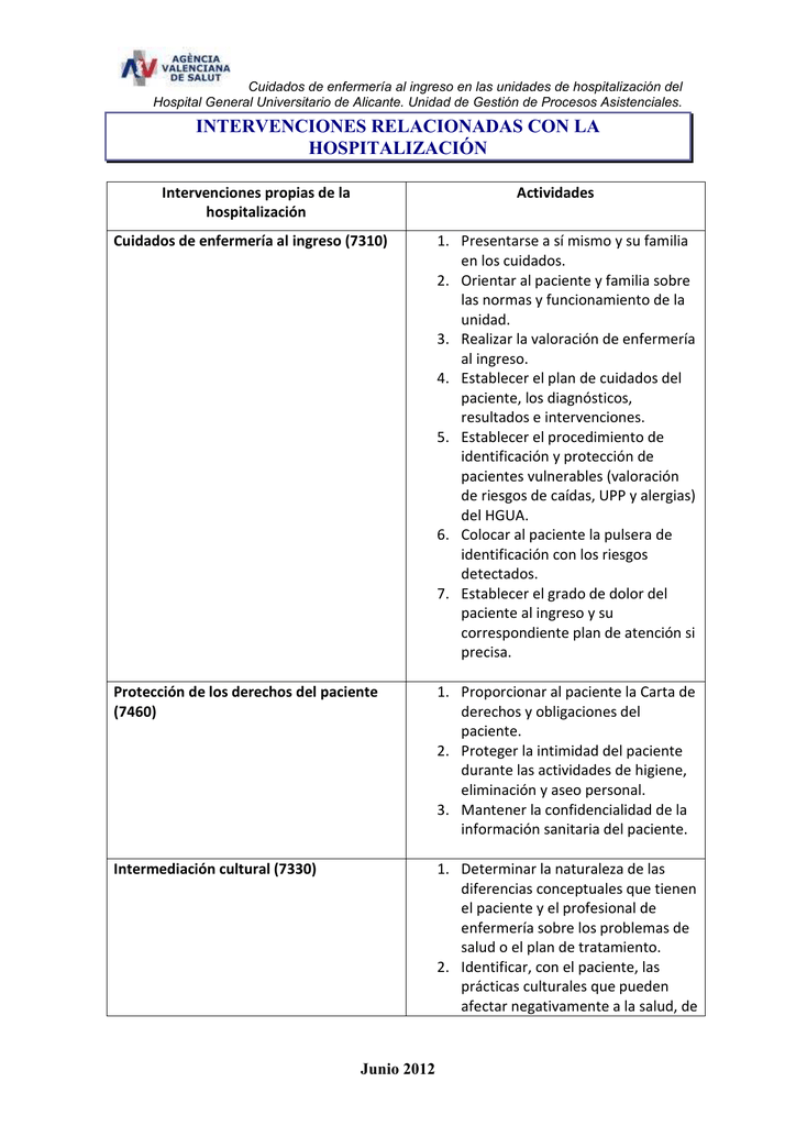 INTERVENCIONES RELACIONADAS CON LA HOSPITALIZACIÓN