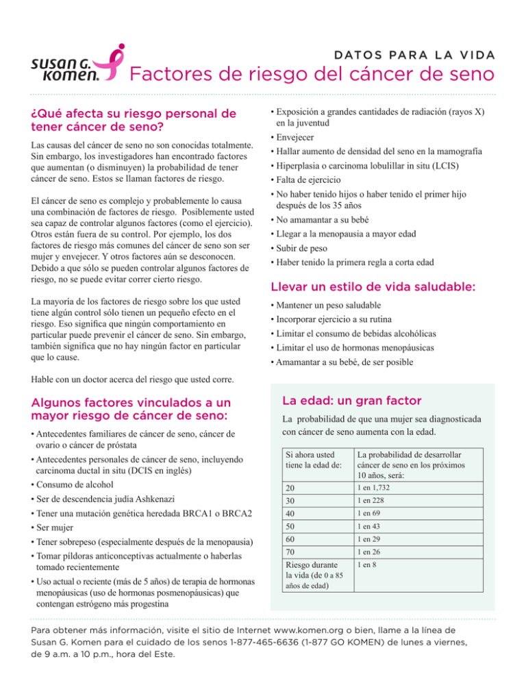 Factores de riesgo del cáncer de seno