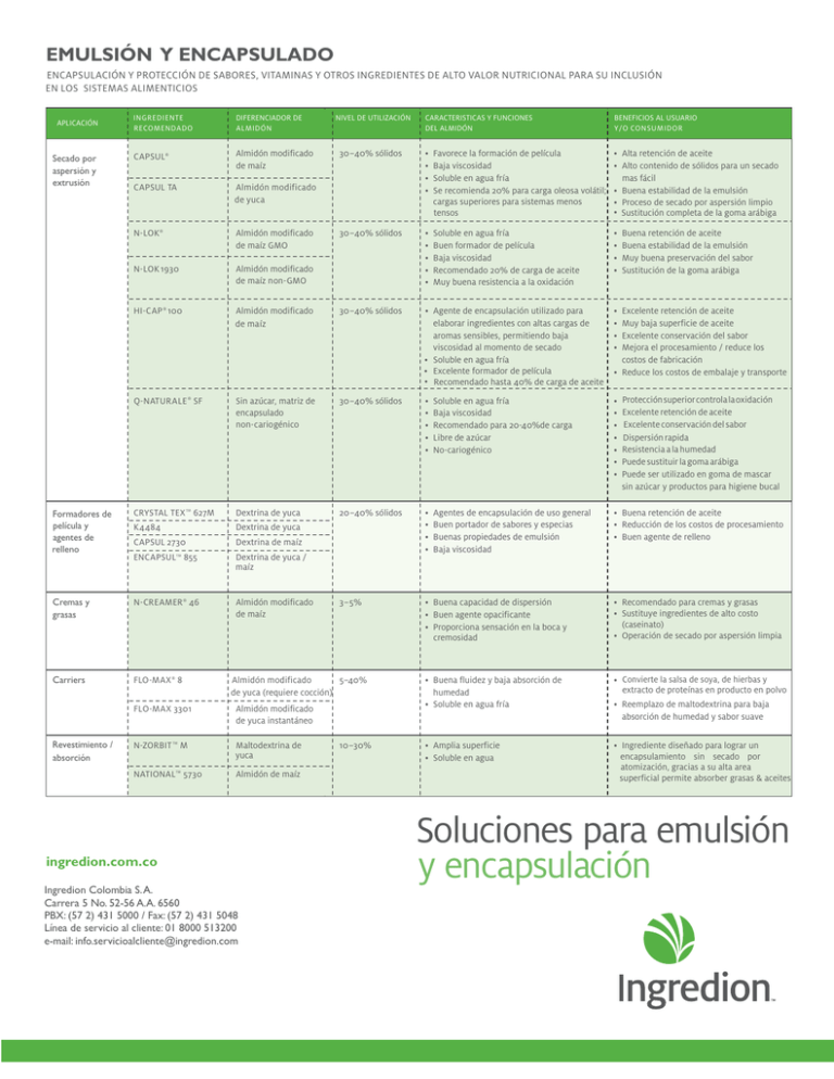 Descargar - Ingredion
