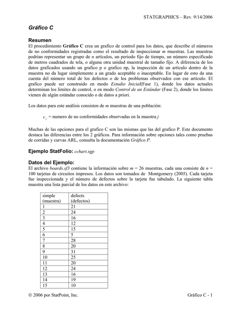 Gráfico C - Statgraphics