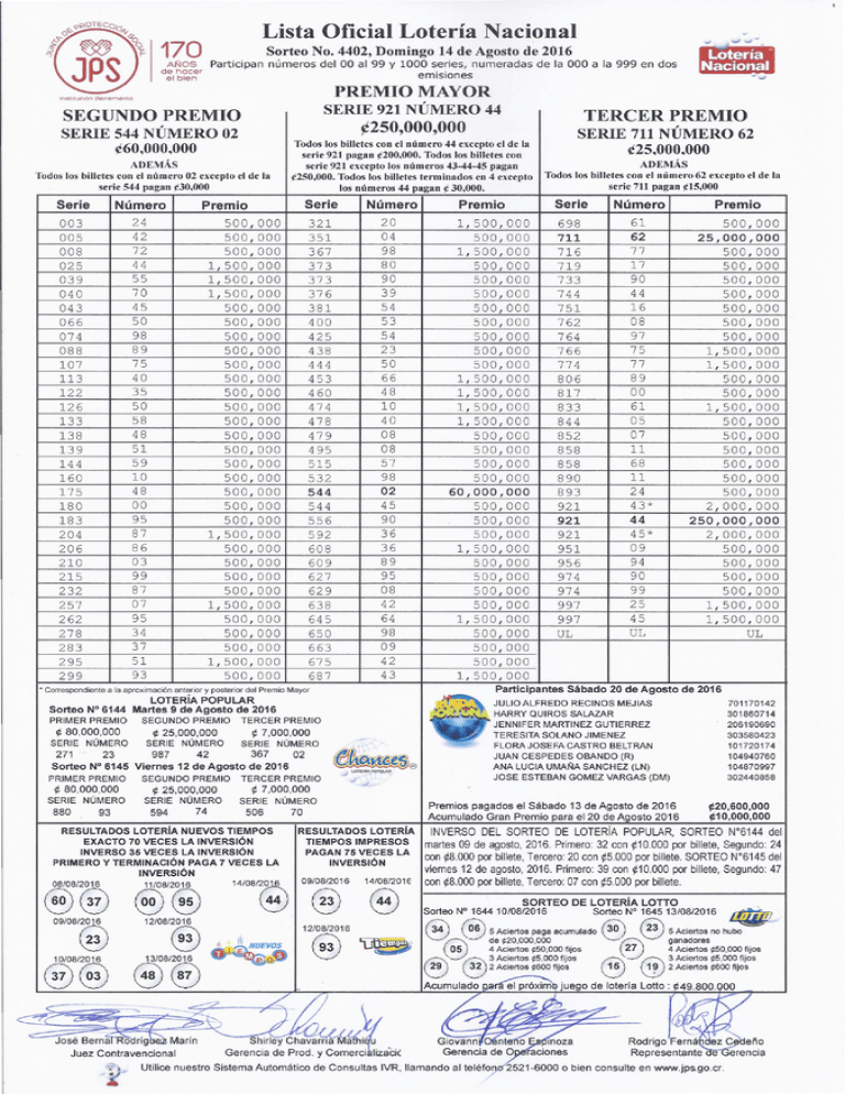 Lista Oficial Lotería Nacional