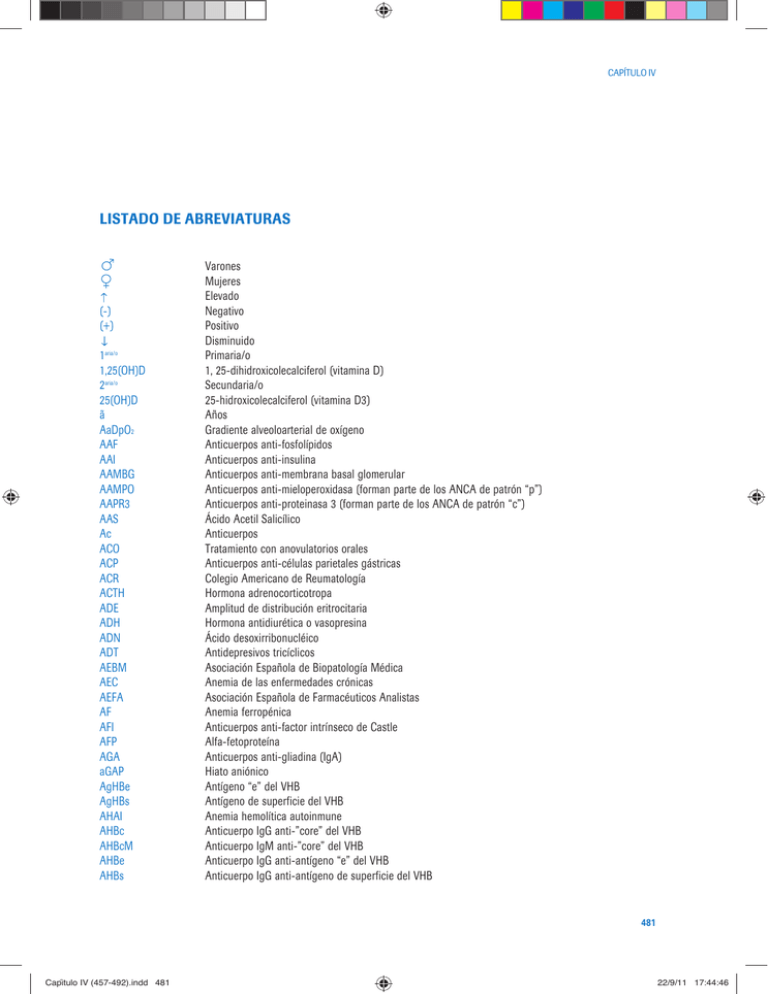 LISTADO DE ABREVIATURAS