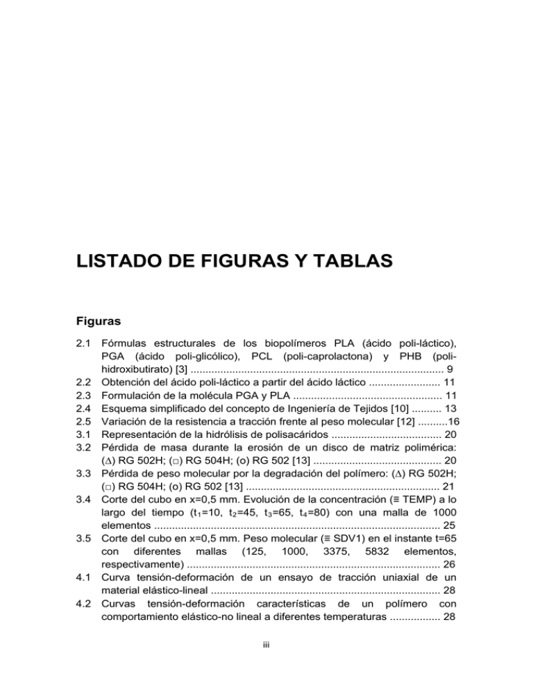 02 LISTADO DE FIGURAS Y TABLAS