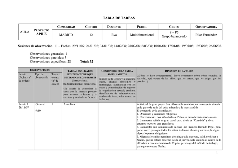 Tabla de tareas_Madrid_centro 12_P5