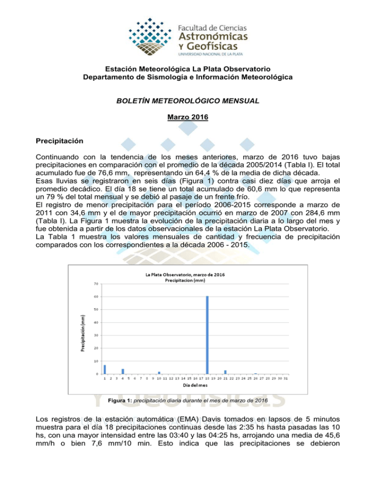 Boletín meteorológico