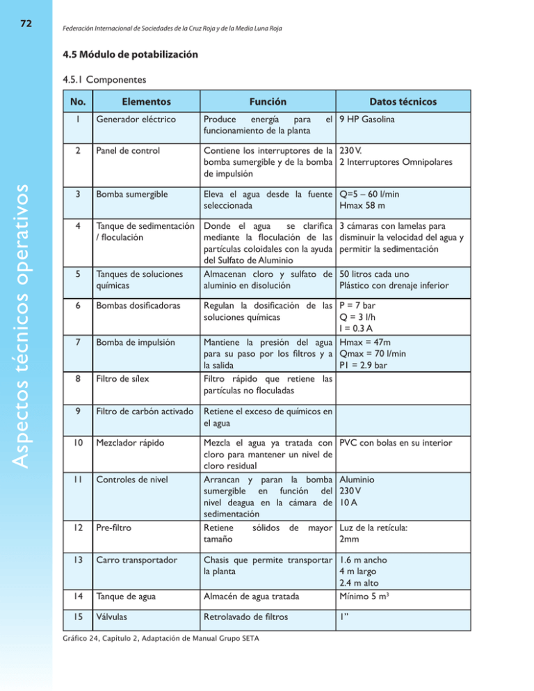 Aspectos técnicos operativos