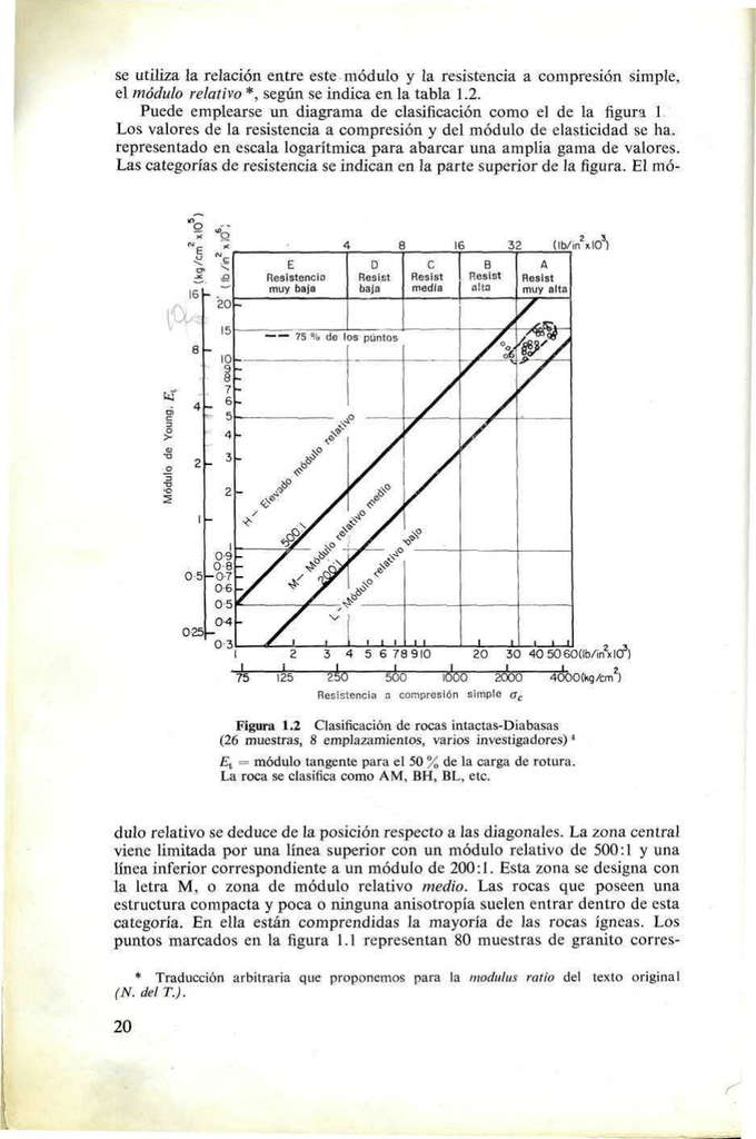 se utiliza la relación entre este módulo y la resistencia a