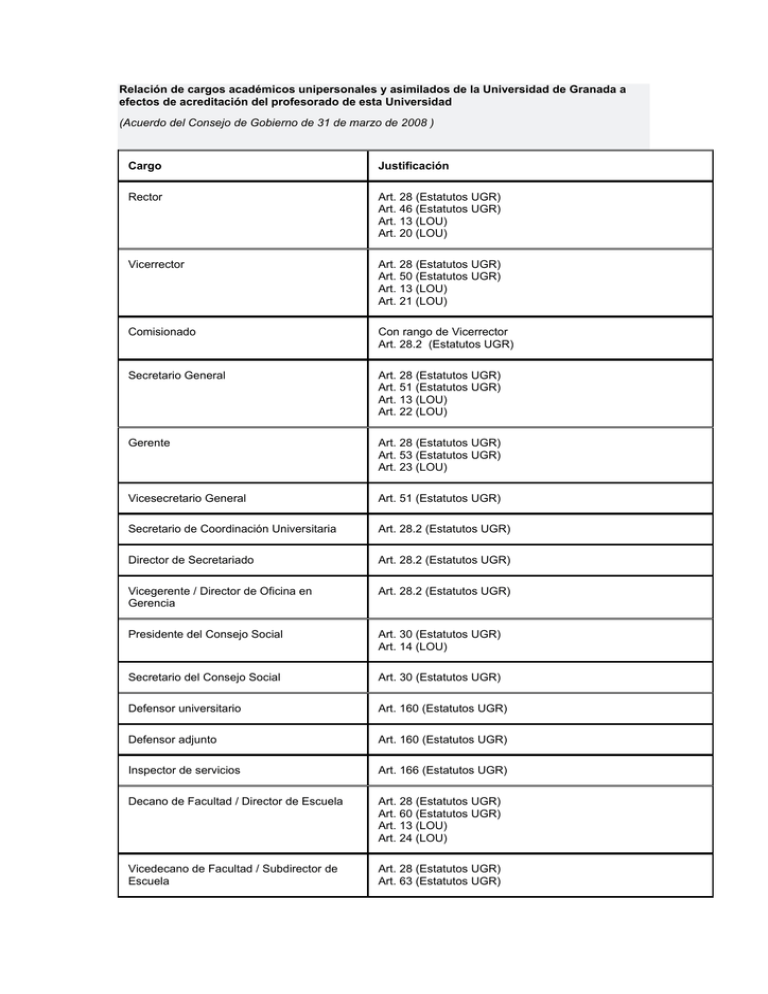 Relación de cargos académicos unipersonales y asimilados de la
