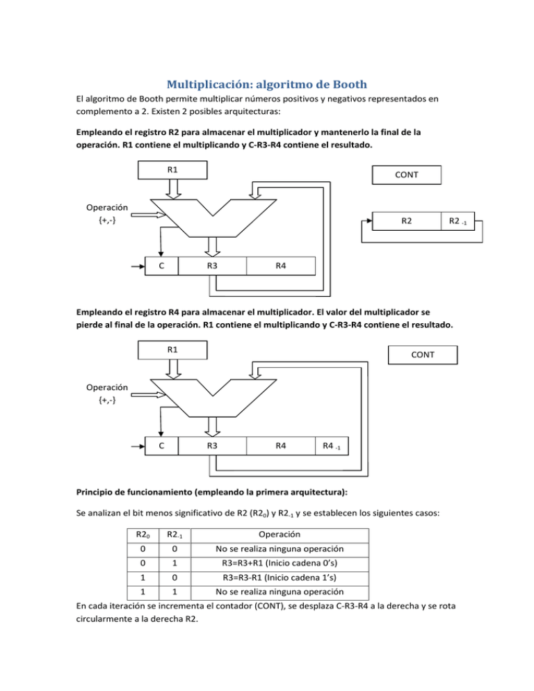 Multiplicación: algoritmo de Booth