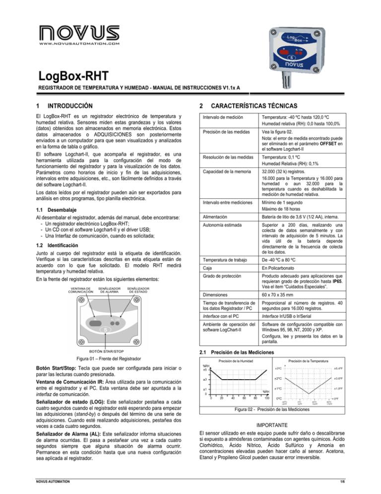 LogBox-RHT - Radio Surtidora