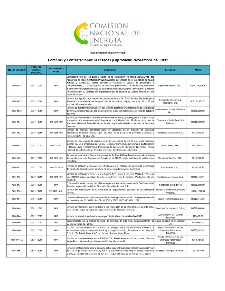 Compras realizadas y aprovadas Noviembre 2015 Exelx
