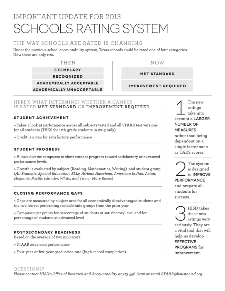 Schools Rating System Schools Rating System