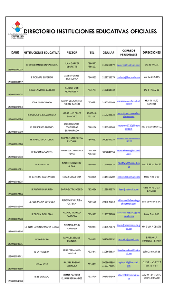 DIRECTORIO INSTITUCIONES EDUCATIVAS OFICIALES