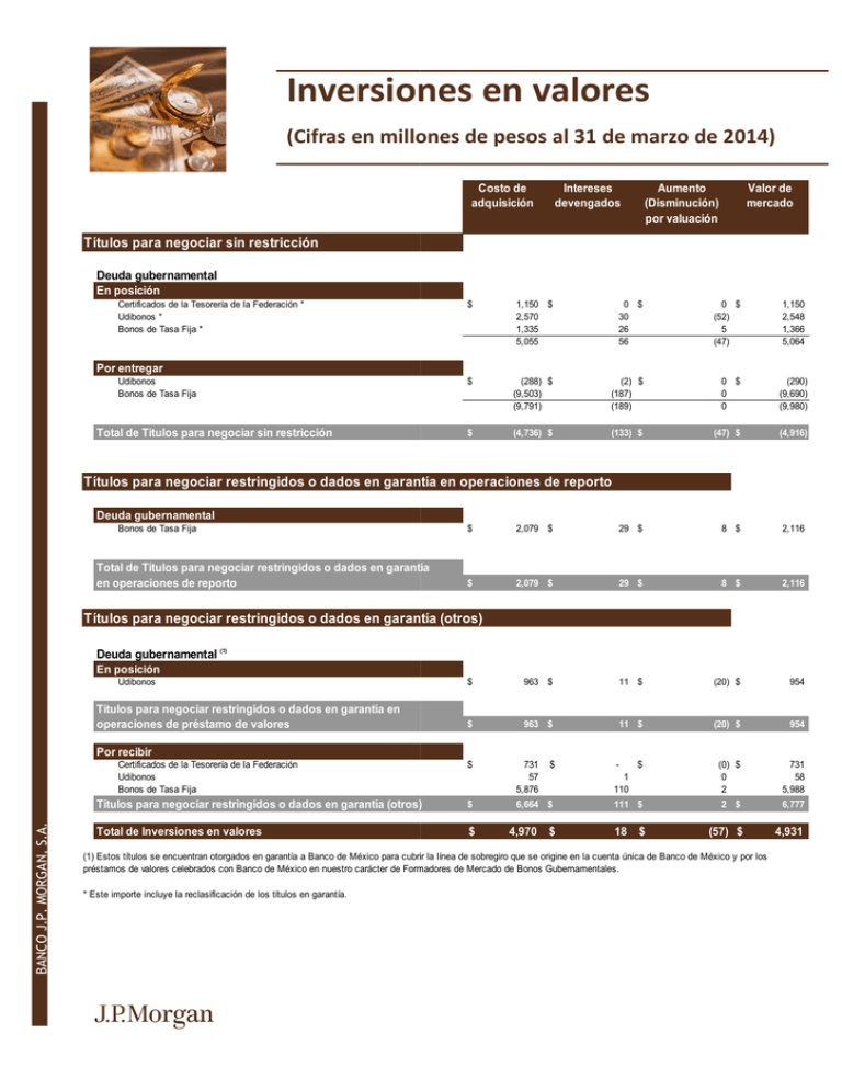 Inversiones en Valores