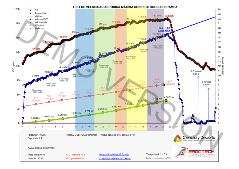 test de velocidad aeróbica máxima con