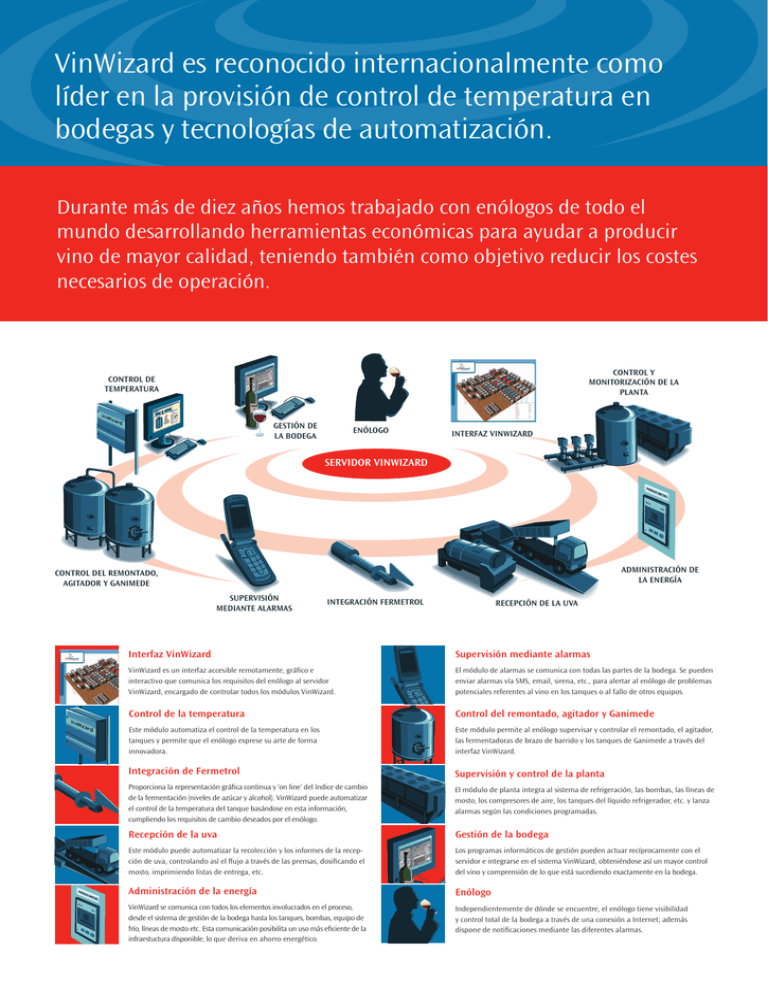 VinWizard es reconocido internacionalmente como líder en la