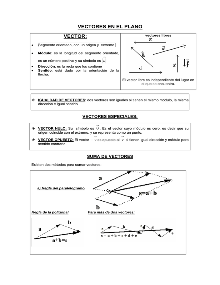 VECTORES EN EL PLANO VECTOR: