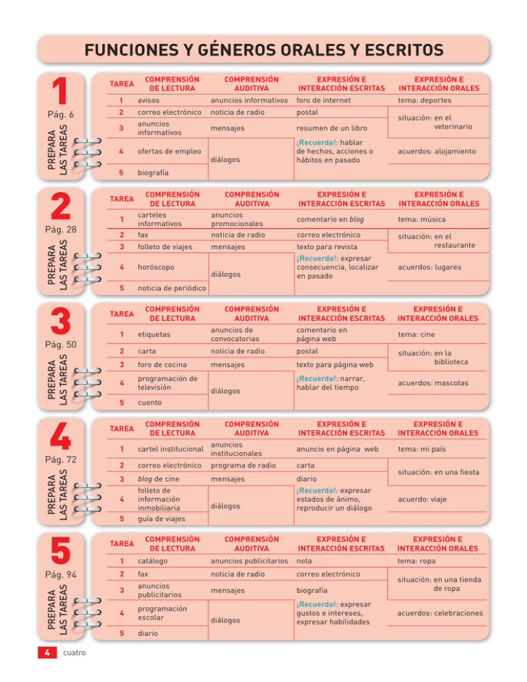 FUNCIONES Y GÉNEROS ORALES Y ESCRITOS