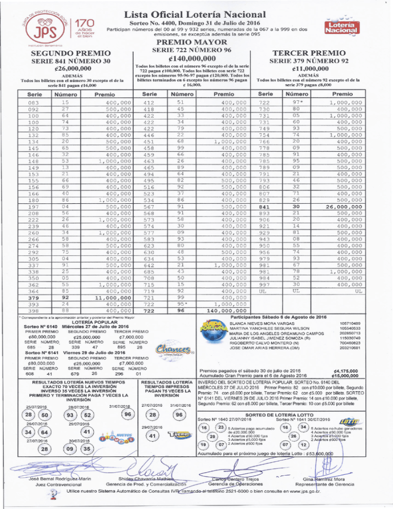 Lista Oficial Lotería Nacional