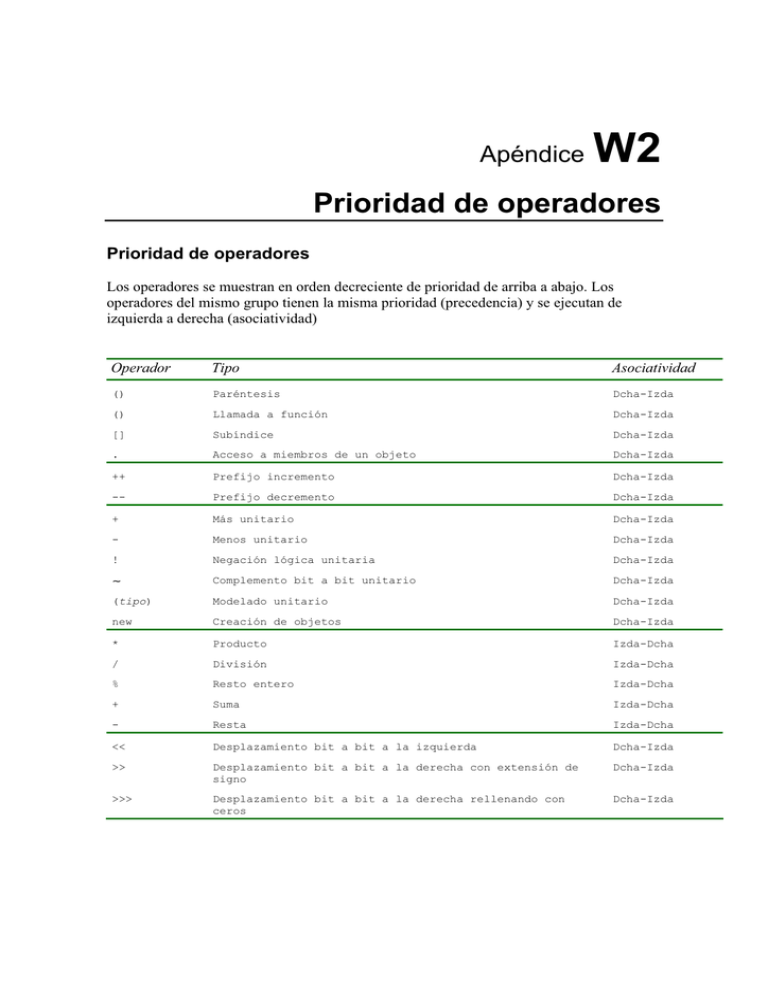 Prioridad de operadores