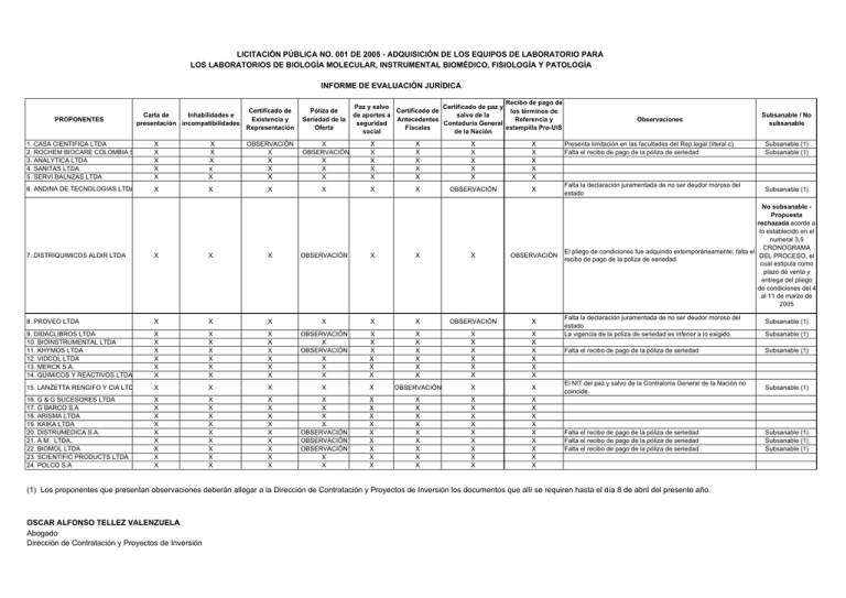 Informe de evaluación jurídica