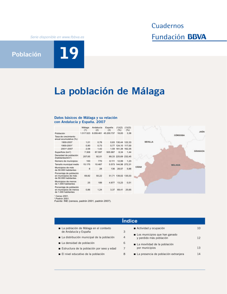 La población de Málaga