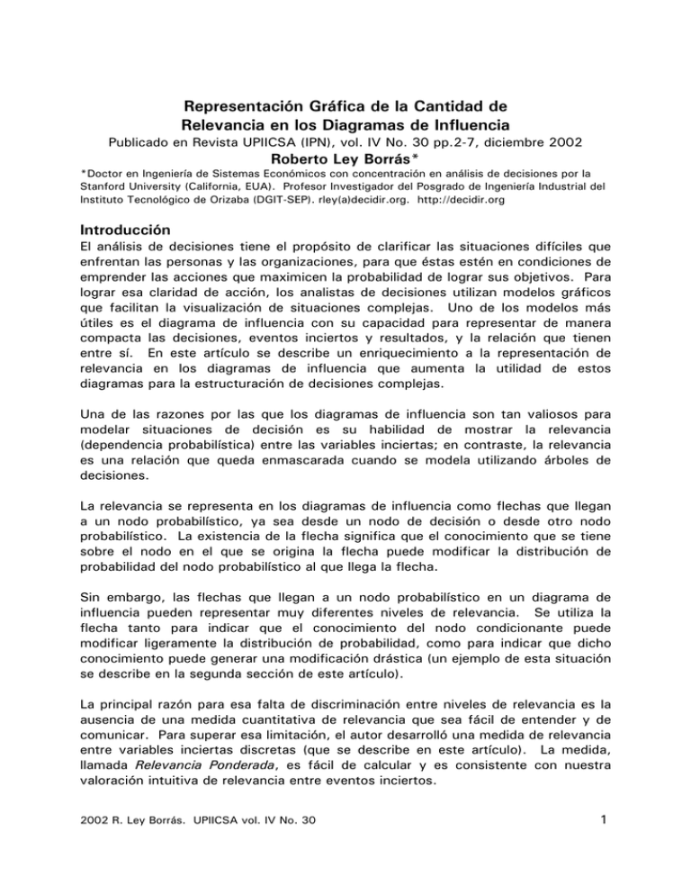 Representación Gráfica de la Cantidad de Relevancia en los