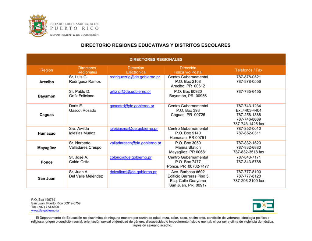 DIRECTORIO REGIONES EDUCATIVAS Y DISTRITOS ESCOLARES