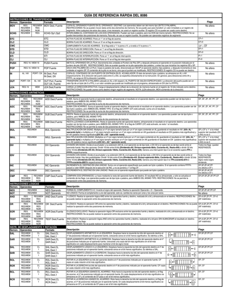 Guia Referencia Rapida Instrucciones 8086