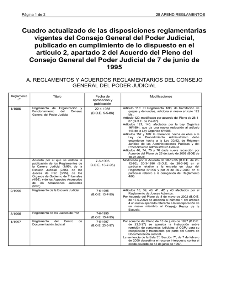 Cuadro actualizado de las disposiciones reglamentarias vigentes