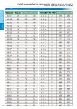 ROSCA WHITWORTH (BSW) ROSCA UNC ROSCA SAE (UNF